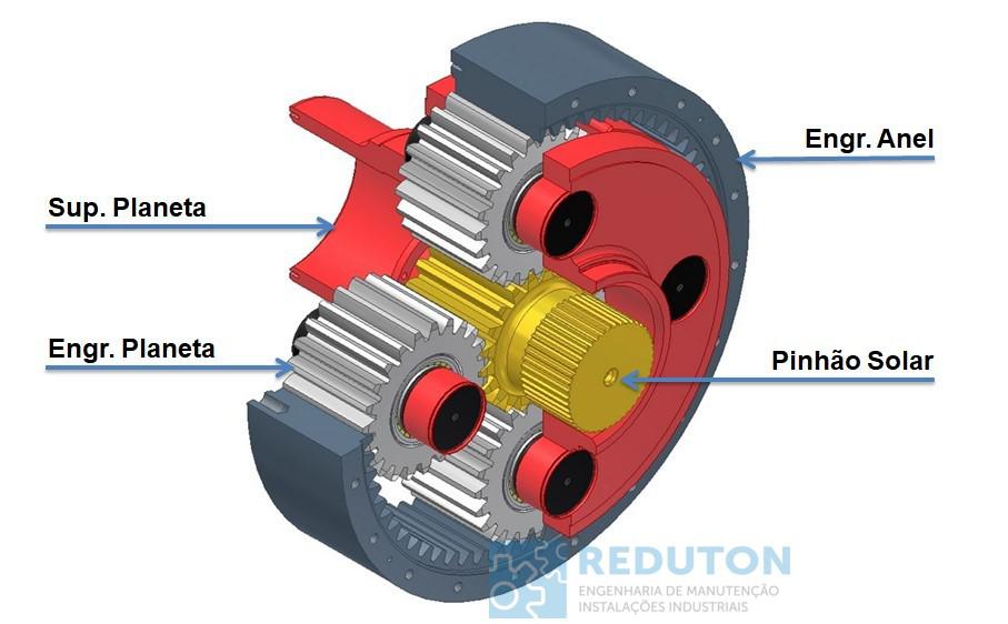 Reduton - Redutores e Engrenamentos